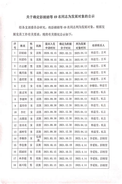 关于将彭婧婧等49名同志列为发展对象的公示 管理学院