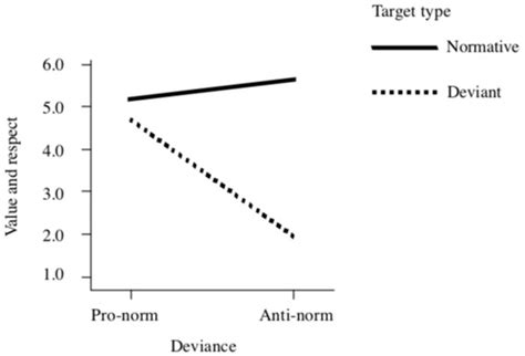 Abrams Et Al 1990 Flashcards Quizlet