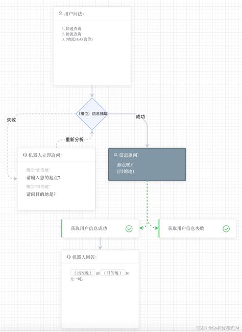 史上最全面聊天机器人总结（图灵、思知、小i、小微） 微信对话机器人实例 csdn博客