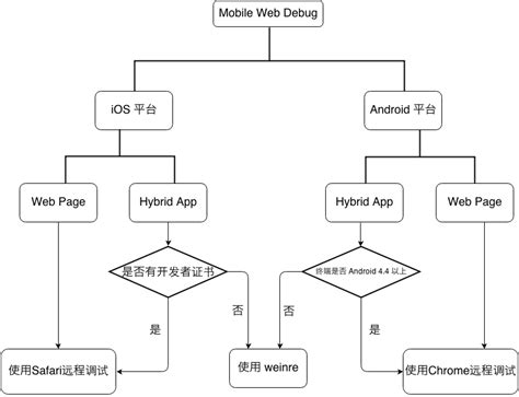 移动端网站页面调试的一些经验分享建站经验站长之家