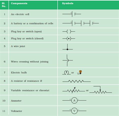 Circuit Diagram Questions Class 10 Electricity Teachoo Answers