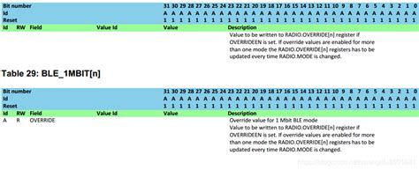 一起学nrf51xx 11 Ficr Csdn博客