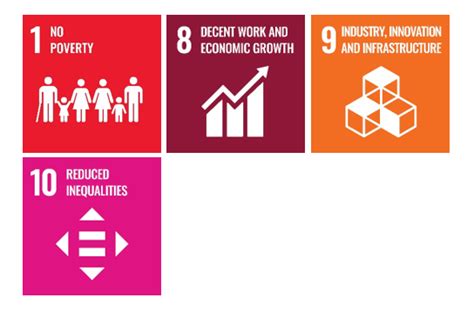 Sustainable Development Goal 1 No Poverty University College Cork