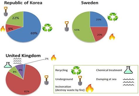 The Diagram Below Shows The Process By Which Bricks Are Manufactured