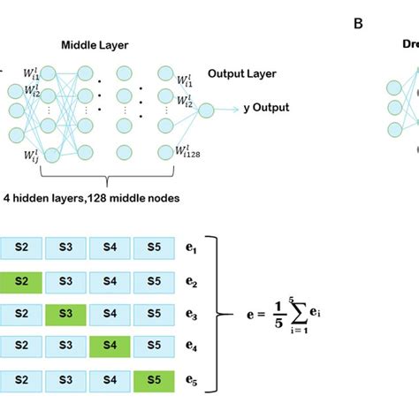 A Schematic Diagram Of Our Neural Network Models Xx1 Xn Is The