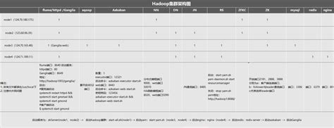 Github Hnit Iot Lab Hadoop Cloud Disk Server Hadoop