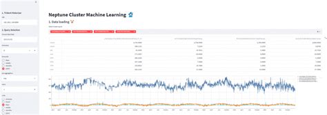 Neptune Cluster ML Nocode 6 Easy Steps To Machine Learning