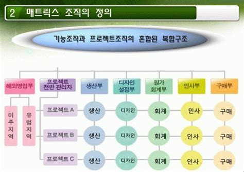 매트릭스조직abb하나금융지주마케팅브랜드브랜드마케팅기업서비스마케팅글로벌경영시장사례