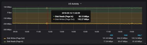 Is It A Read Intensive Or A Write Intensive Workload