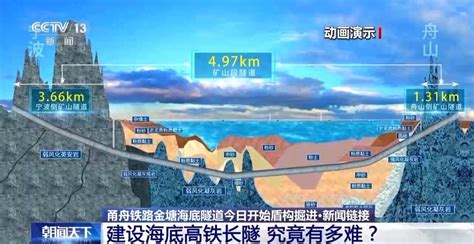 重大进展！世界最长海底高铁隧道开始“穿海”！要攻克哪些难题？ 舟山 甬舟 宁波