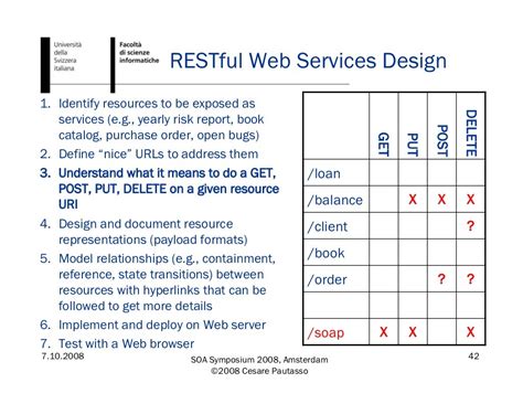 Rest Vs Soap