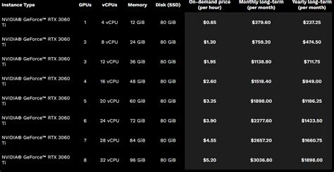 18 Best Cloud Gpu Platforms For Deep Learning And Ai
