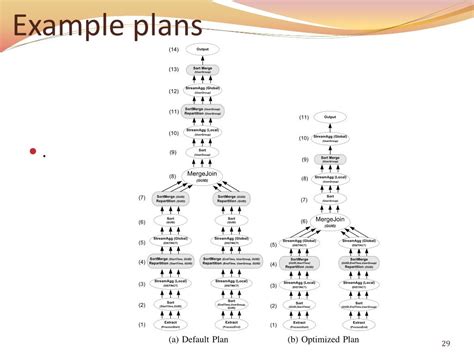 ppt incorporating partitioning and parallel plans into the scope