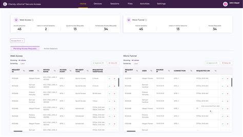 Claroty Xdome Secure Access Formerly Sra Claroty
