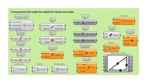 How To Start With The First Parametric Project In Grasshopper