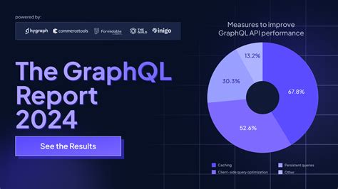 graphql survey 2024 hygraph