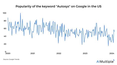 Autosys Workload Automation In ‘24 120 Reviews Analyzed