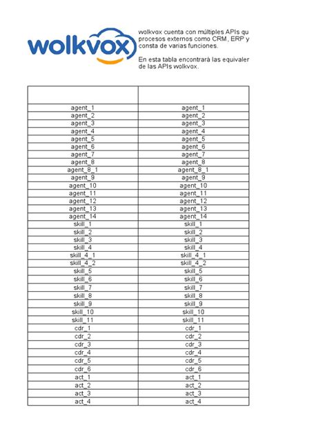 equivalencias apis v1 v2 pdf