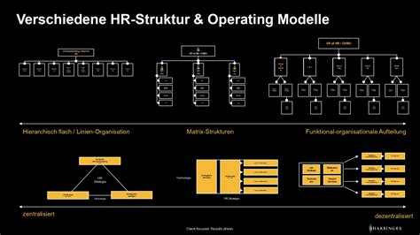 Hr Transformation Ihr Weg Zu Moderner Hr