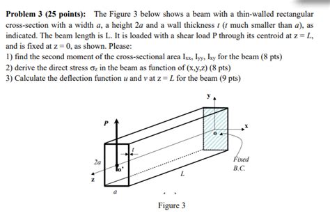 Solved Problem 3 25 Points The Figure 3 Below Shows A Chegg