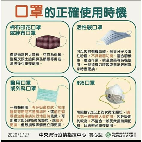 3m N95口罩 9501v 9502v 經濟環保包針織帶舒適款全新升級 防霧霾 Pm25 謙榮國際 Yahoo奇摩拍賣