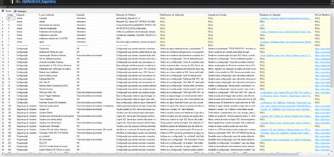 Sql Server Checklist De Seguran A Uma Sp Mais De Itens De