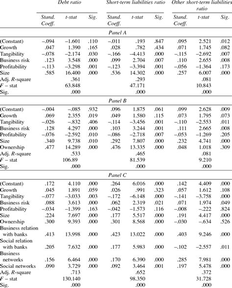 summary of multiple regression results download table