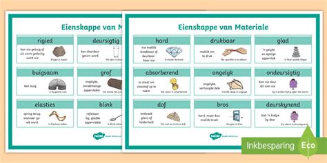 Eienskappe Van Materiale Plakkate Teacher Made