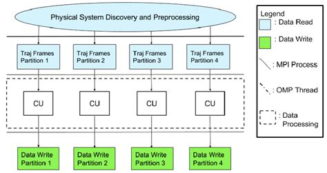 Radical Pilot Cpptraj Analysis Scenario Download Scientific Diagram