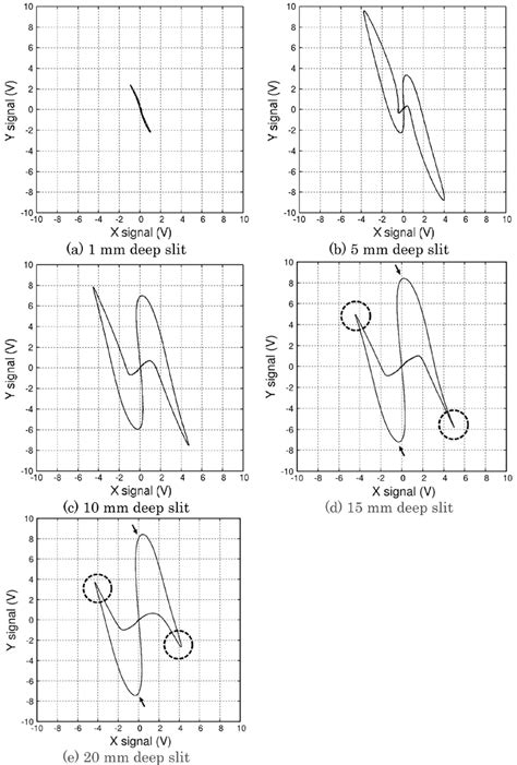 Trajectories Of Signals Due To The Slits In The Sus316l Plate Specimen Download Scientific