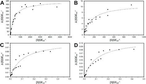 validity of eq 10 the online tool webplotdigitizer [29] was used to