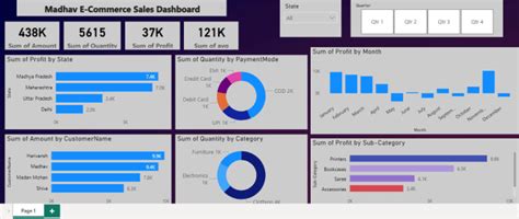 prepare data visualization charts by vaishali 1811 fiverr