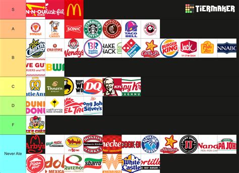 Fast Food Chains Tier List Community Rankings Tiermaker