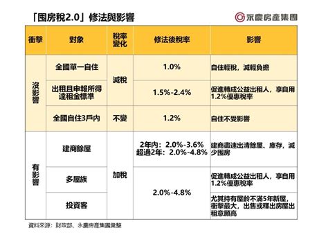 囤房稅「一點點而已」！房仲大老戳破真相：不該變成漲租理由 好房網news