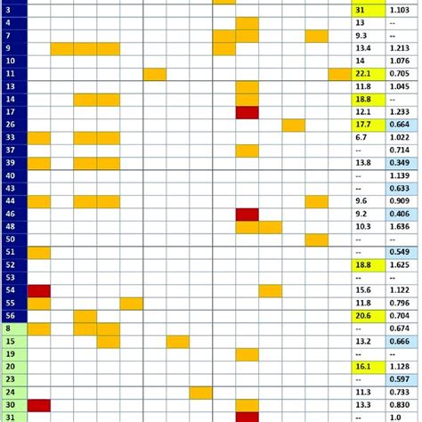 Snps Mrna Expression And Dpd Activity Per Patient Snps Found In Download Scientific Diagram