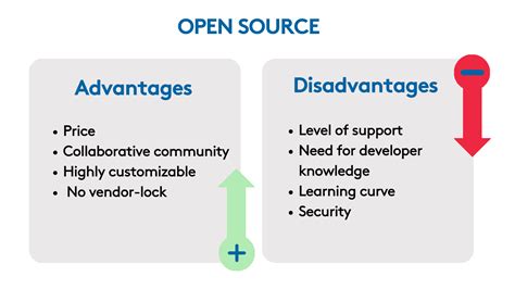 Comparing Open Source Vs Closed Source Software Core Dna