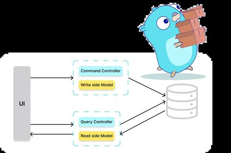 Khoá Học Golang For Scalable Backend 200lab