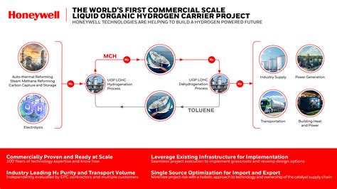 Honeywell Technology To Power The Worlds First Commercial Scale Liquid