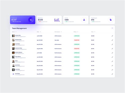 Data Table And Analytics Ui Cards Horizon Ui By Horizon Ui On Dribbble