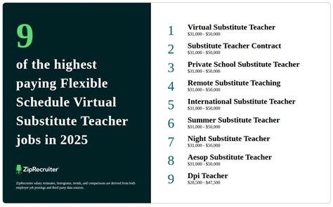 The 9 Top Types Of Flexible Schedule Virtual Substitute Teacher Jobs