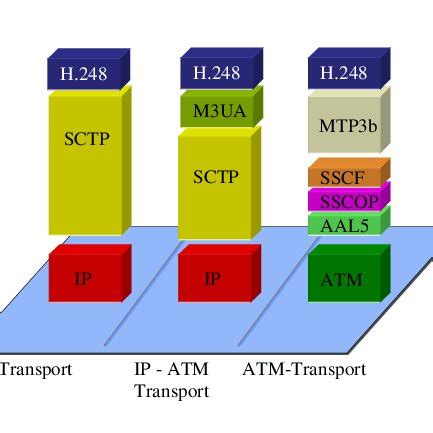 2 Mc Interface Reference Point Protocol Stacks Download Scientific Diagram