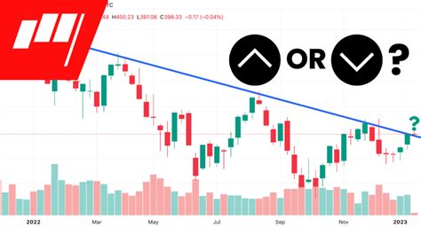 The Weekly Spy Chart Everyone Is Talking About Market Rebellion