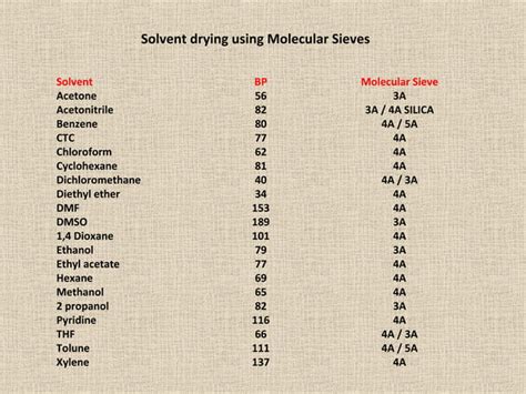 Solvent Drying