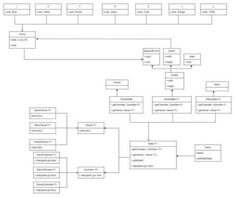 Github Davidsferreira02 Tetris