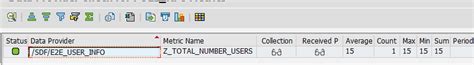 How To Troubleshoot The Technical Monitoring Basi Sap Community