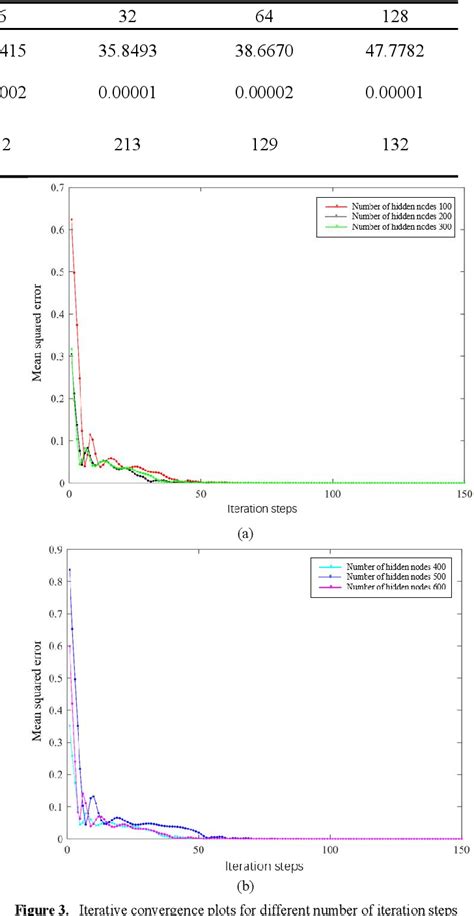 Figure 3 From Research On Lstm Based Model For Predicting Deformation Of Tunnel Section During