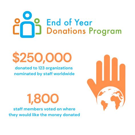 mathworks on linkedin mathworks is proud to donate 250k as part of