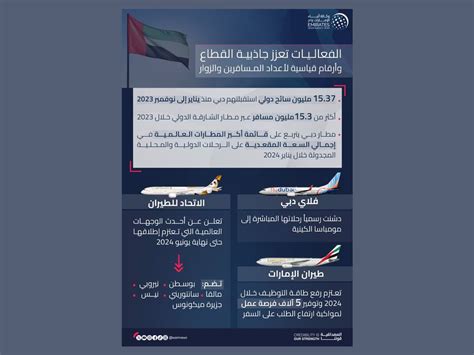 السياحة في أسبوع الفعاليات تعزز جاذبية القطاع وأرقام قياسية لأعداد