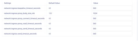 Increase The 60s Default Nginx Timeout API Qovery Community Forum