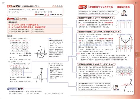 新課程 チャート式 解法と演習 数学II B ー 内容を見る コラムズームUPチャート式の数研出版